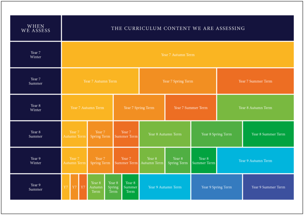 Curriculum - Ridgeway High School