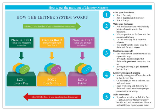 Memory Mastery - Ridgeway High School