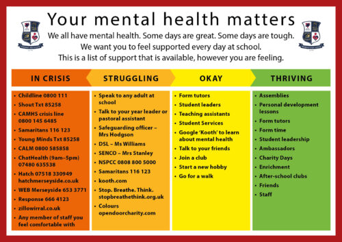 Mental Health and Wellbeing - Ridgeway High School