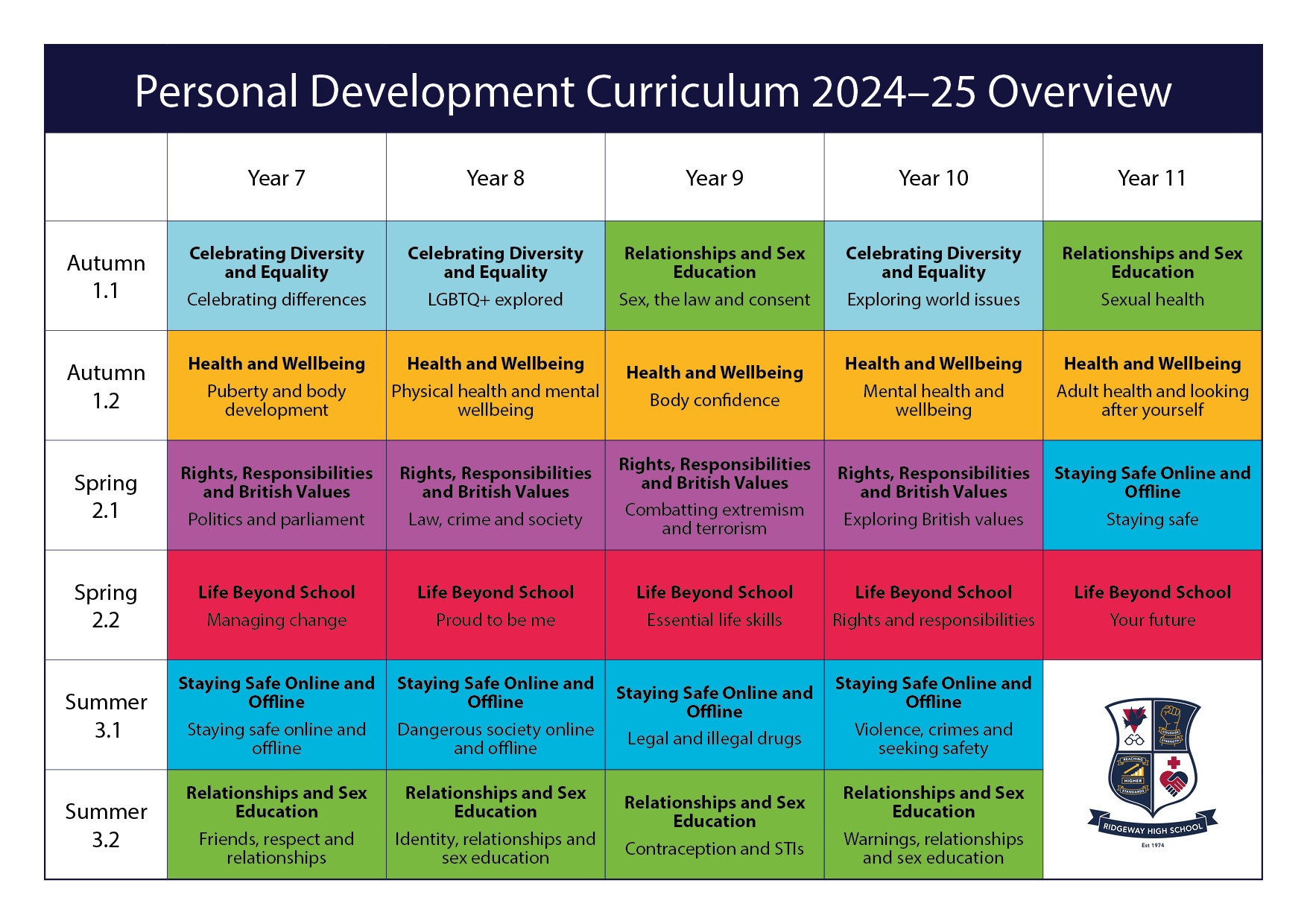 Personal Development (PSHE) - Ridgeway High School